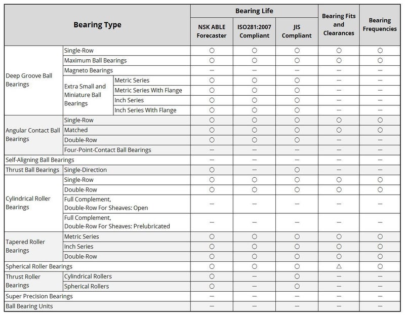 Technical Calculations | NSK Americas