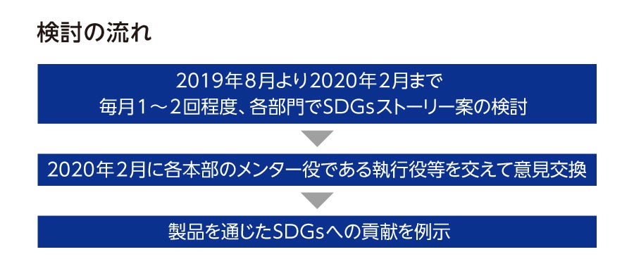 NSKとSDGsが目指す社会の実現に向けて | 日本精工 (NSK)