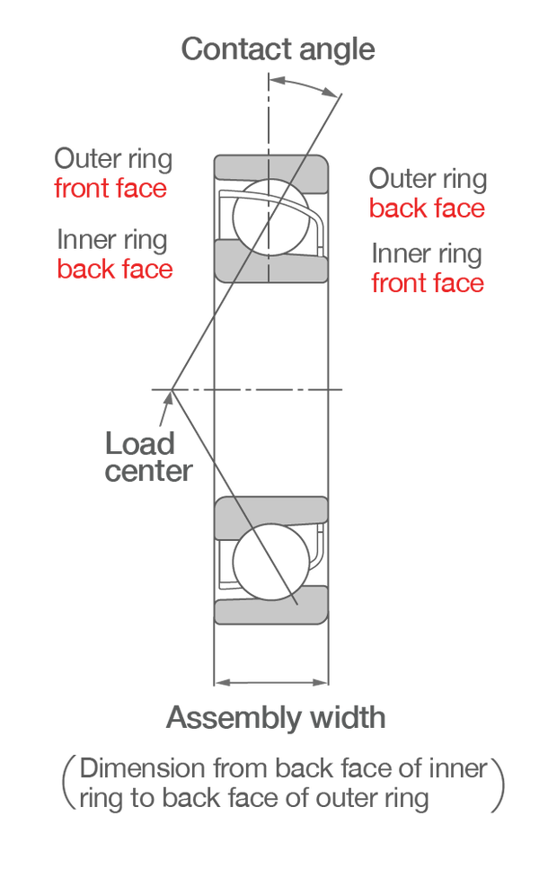 Bearing Basics (Uses, Types, and Components) | NSK Global