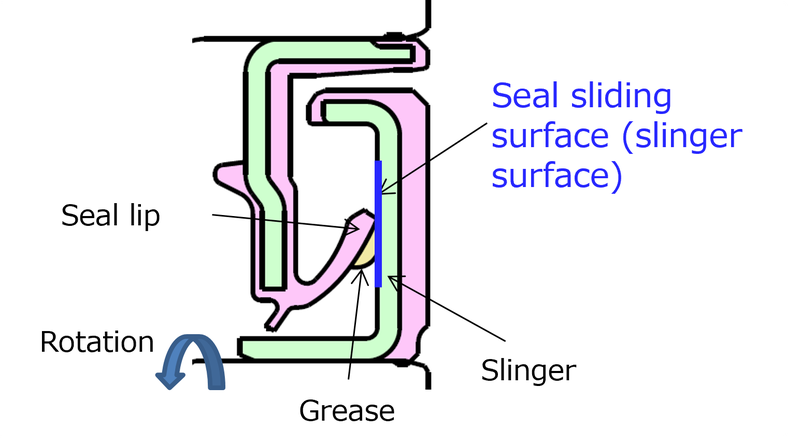 NSK Announces New and Improved Low-Friction Hub Unit Bearing | NSK Global