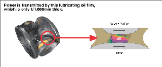 Toroidal CVT POWERTOROS Unit | NSK Global