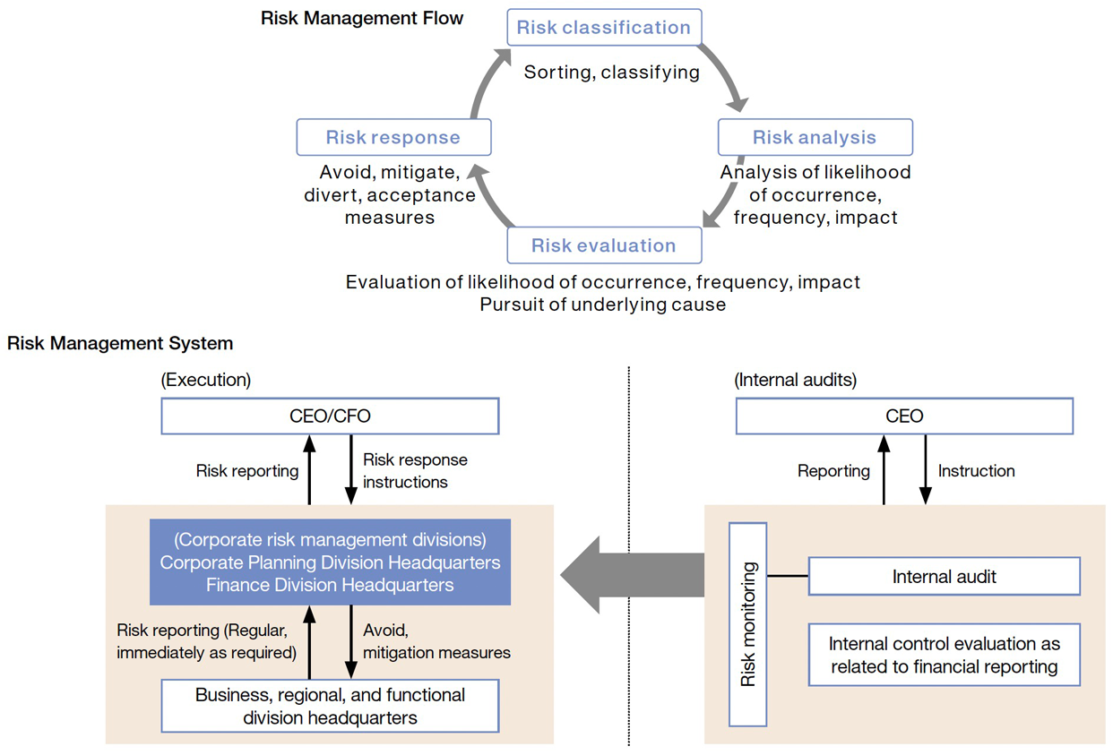 Risk Management | NSK Global