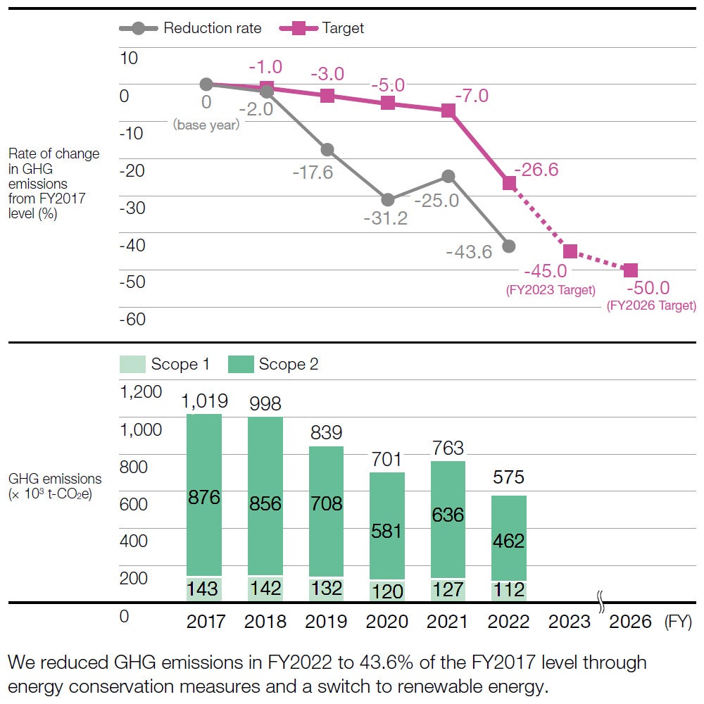 Climate Change Measures | NSK Global
