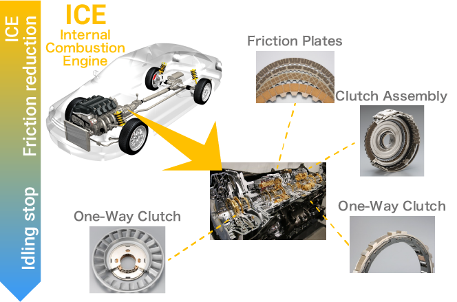 Technical Roadmap | NSK-Warner