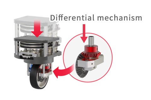 NSK’s new “Active Casters” | NSK Global