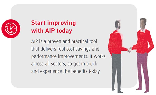 AIP : Improvement Pays (You!)