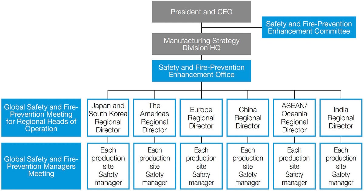 Safety Management | NSK Global
