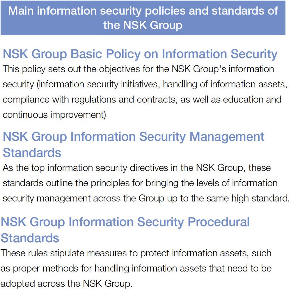 Information Security Management | NSK Global