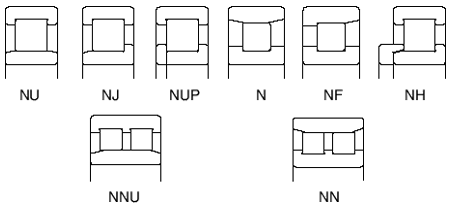 Cylindrical Roller Bearings | NSK Americas