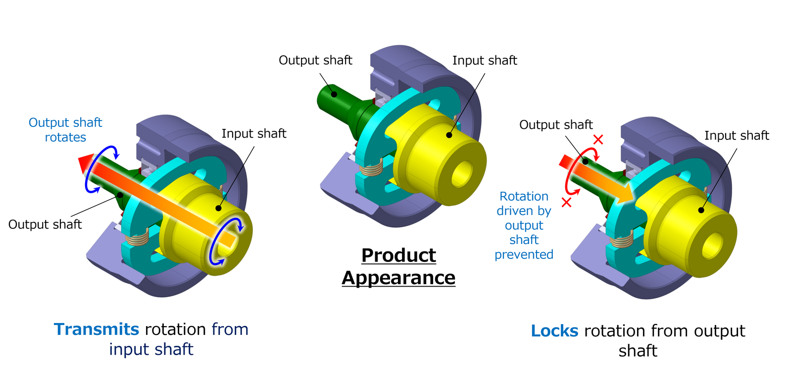 NSK Develops High-Efficiency Locking Clutch Mechanism “Locking Clutch ...