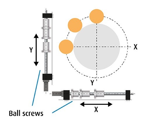 NSK reduces machine tool quadrant glitches during circular ...