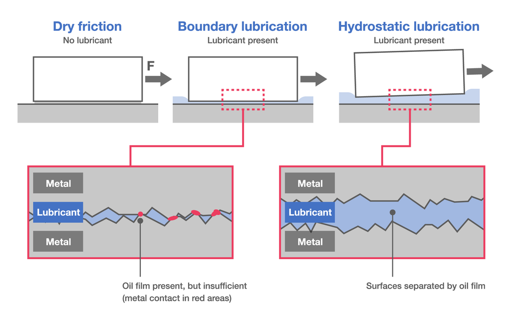 9—Lubrication | NSK Global