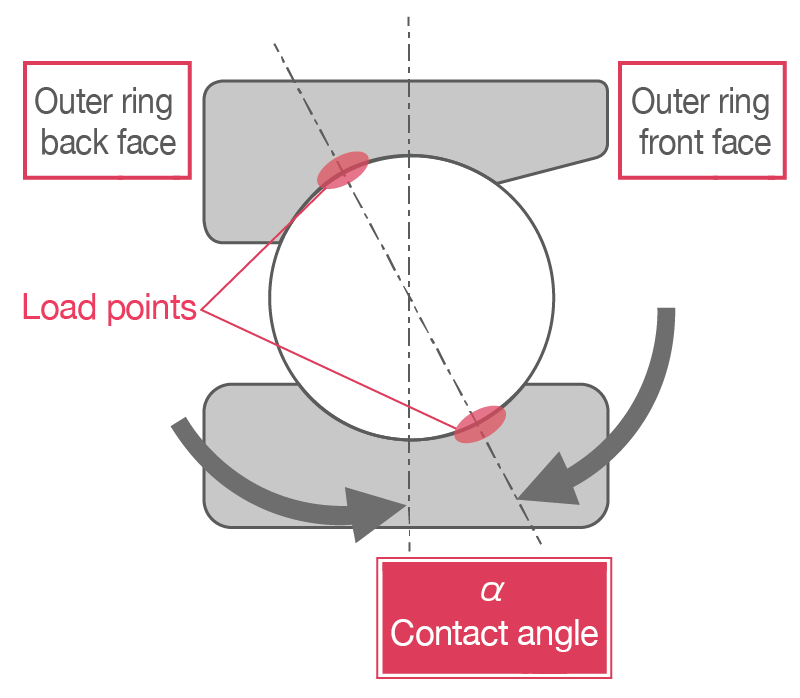 2.2—Angular Contact Ball Bearings | NSK Global