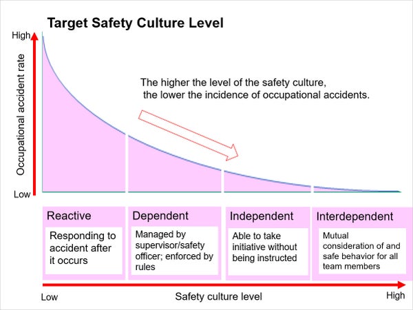 Safety Management | NSK Global