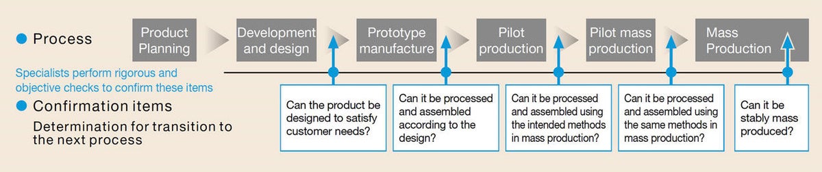 Quality Management | NSK Global
