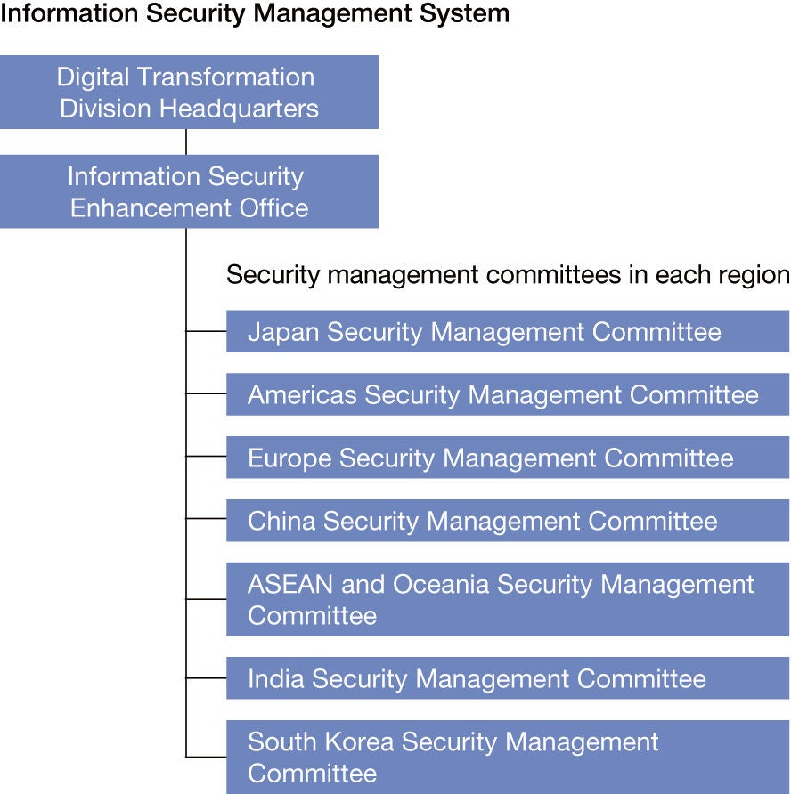 Information Security Management | NSK Global