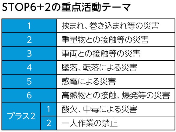 安全マネジメント | 日本精工 (NSK)