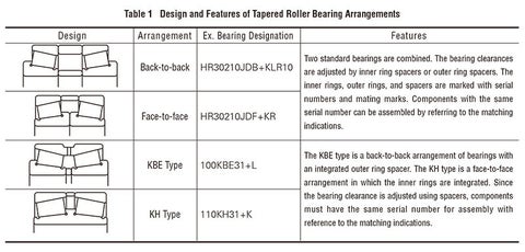 Tapered Roller Bearings | NSK Global