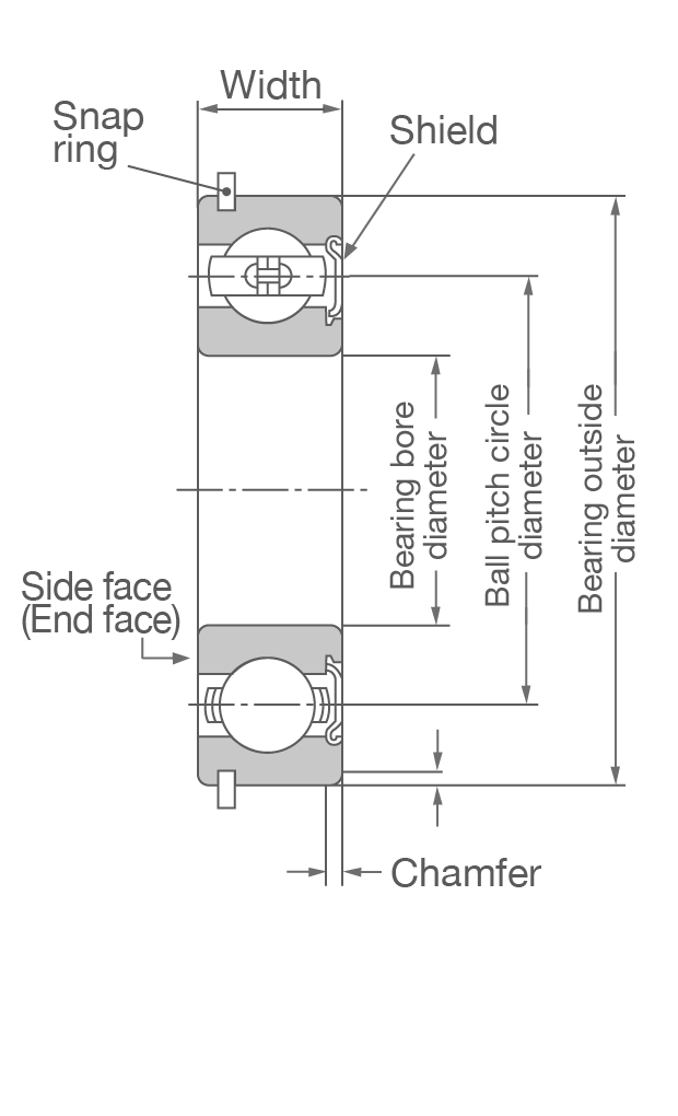 Bearing Basics (Uses, Types, and Components) | NSK Global