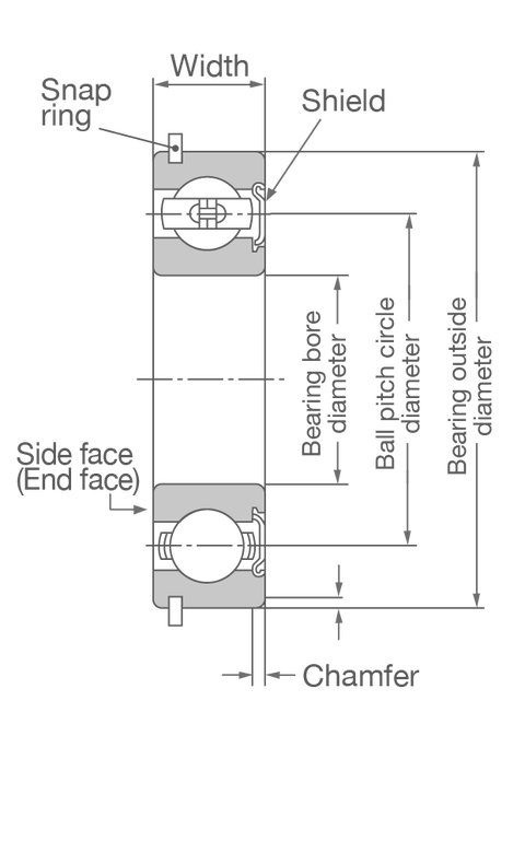 Bearing Basics (Uses, Types, and Components) | NSK Global