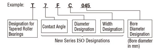Tapered Roller Bearings | NSK Global