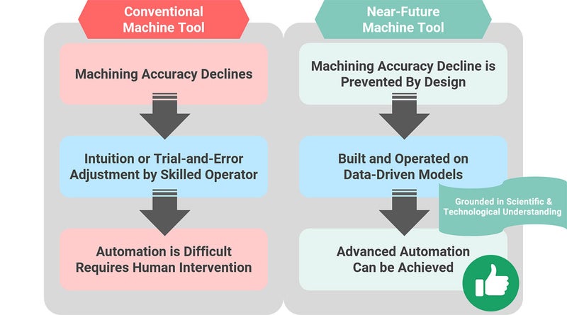 NSK Feed Drive Adjuster™ — A New Paradigm in Feed Drive Design that ...