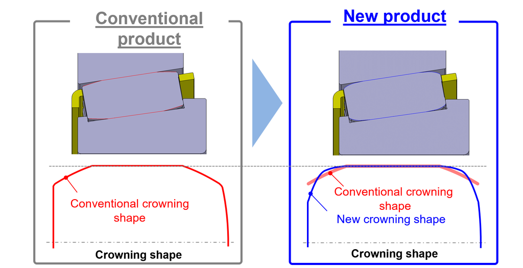NSK Develops Next-Generation High-Load-Capacity Tapered Roller Bearings ...
