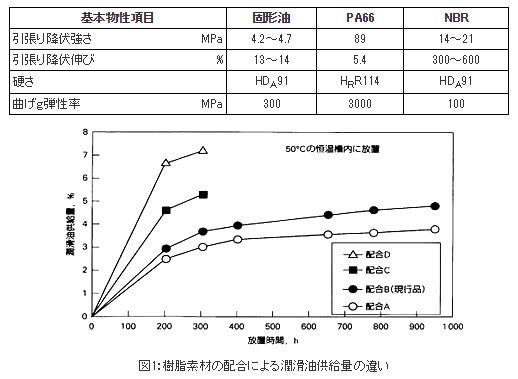 NSKリニアガイド用「NSK K1™」の開発 | 日本精工 (NSK)